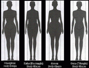 Different Types Of Women Body Shapes